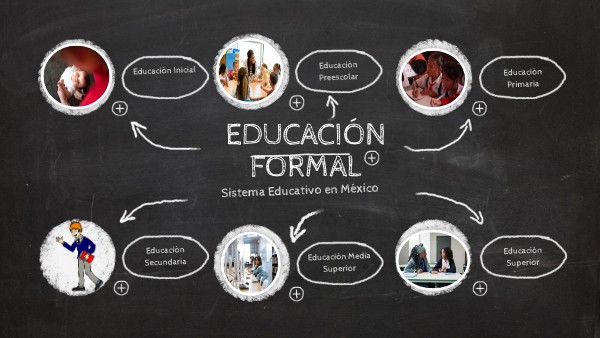 Educación Formal