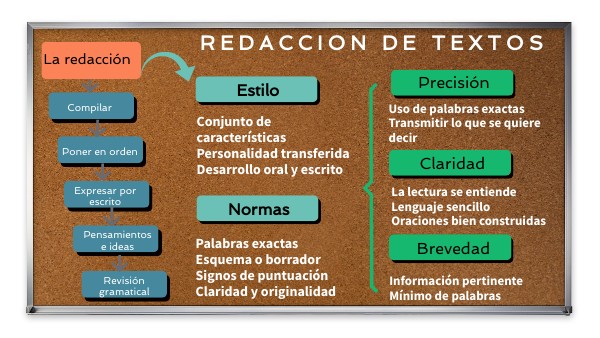 Redaccion de textos_MHG