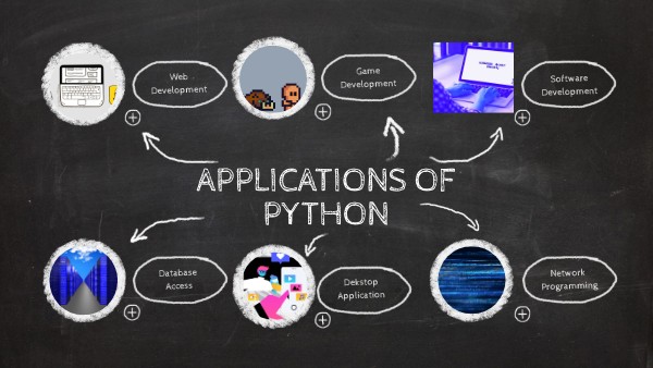 APPLICATION OF PYTHON