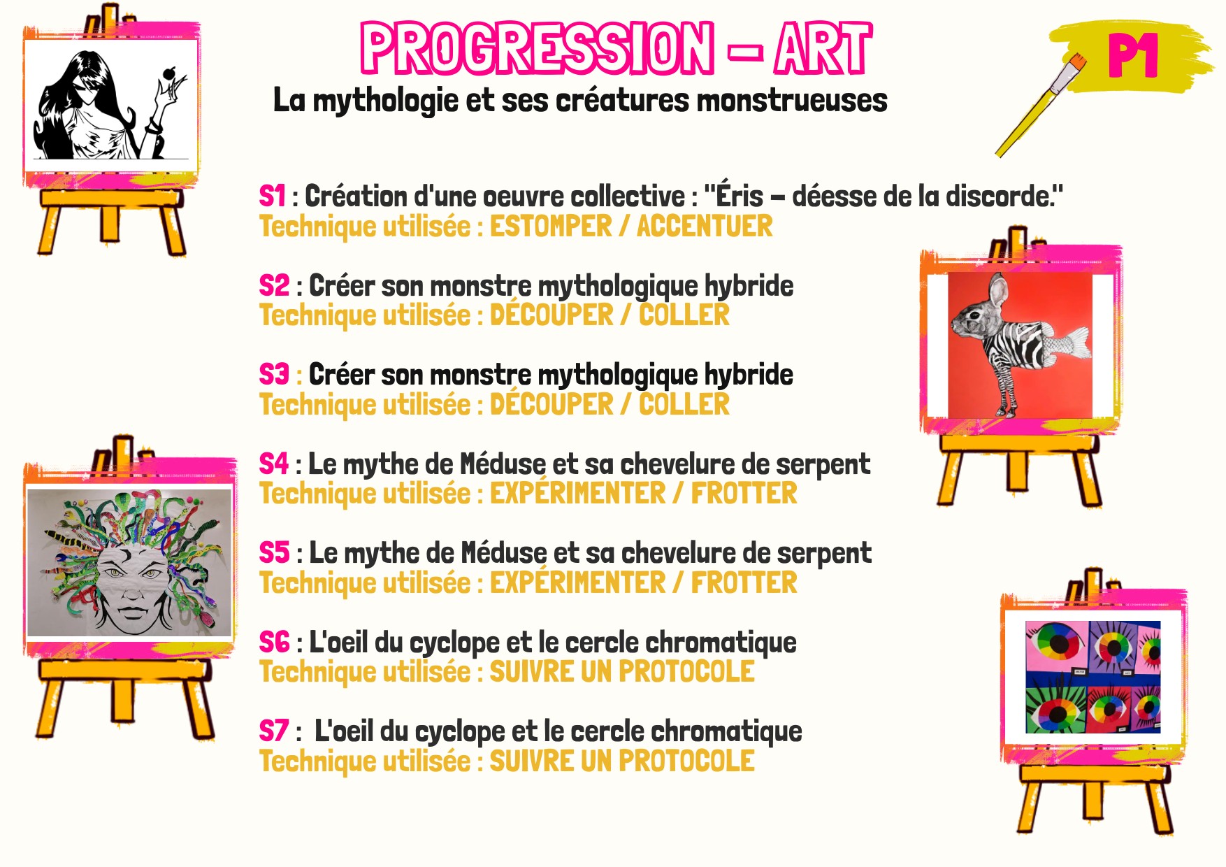Progression Arts visuels