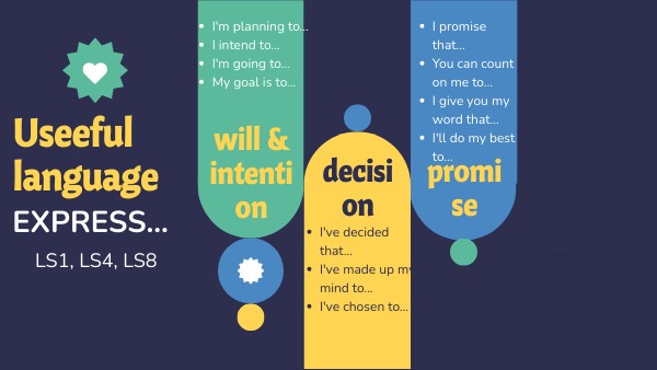 useful language: will, decision, intention, promise.