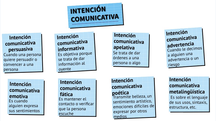 Intención comunicativa