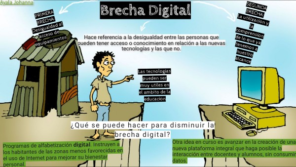 brecha digital
