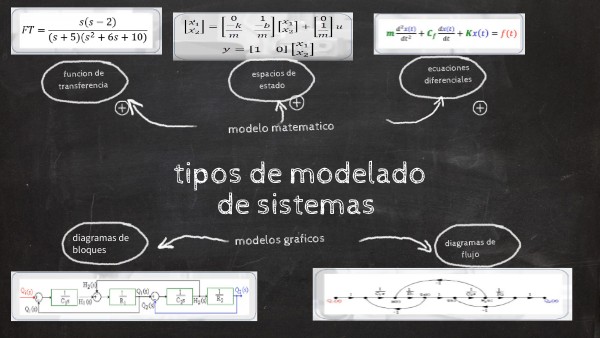 modelado de sistemas