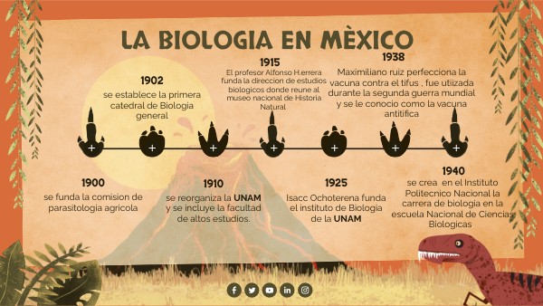 la biología en México