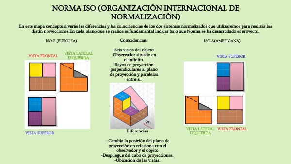 NORMAS ISO -A/ ISO-E by monibe52 on Genially