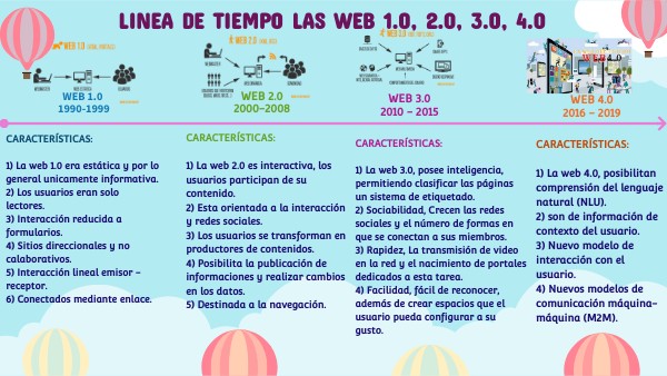 LINEA DE TIEMPO DE LAS WEB