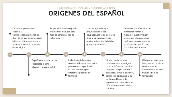 origenes del español