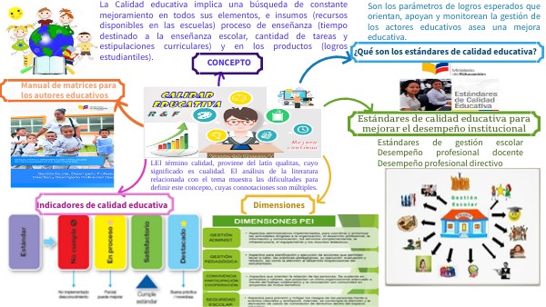 MAPA MENTAL LA CALIDAD DE LA EDUCACIÓN
