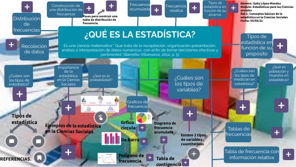 ¿Qué es la estadística?