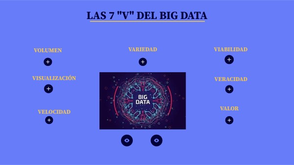 Las 7 "V" del Big Data
