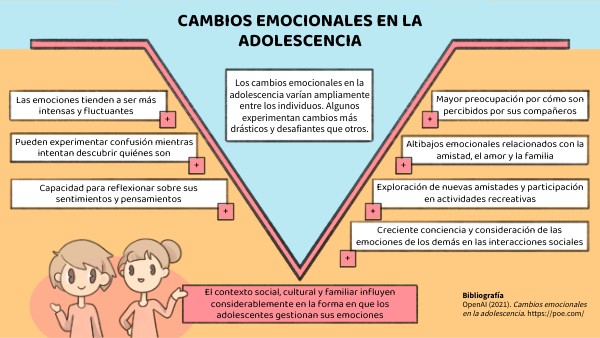 Cambios emocionales en la adolescencia