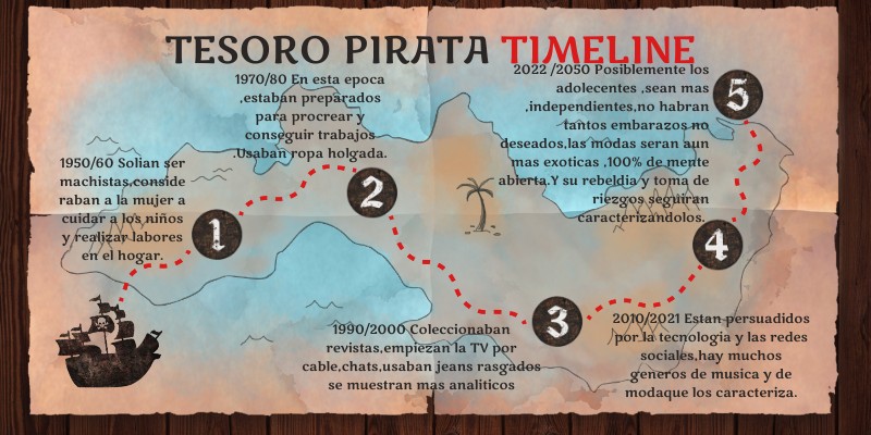TESORO PIRATA