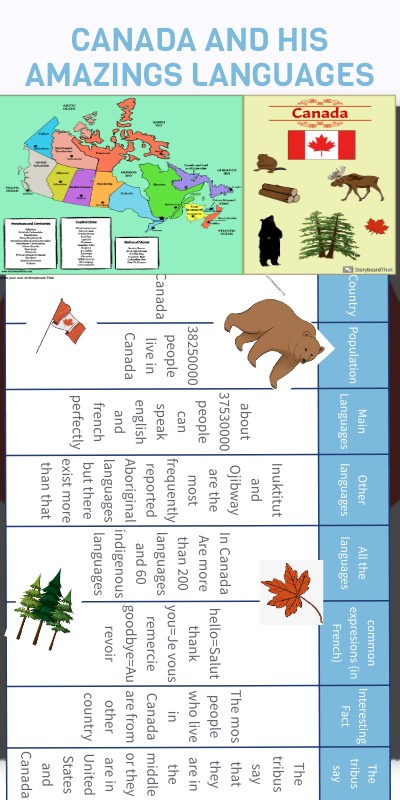 Canadian Language Examples: Languages Spoken In Canada – GJDJU