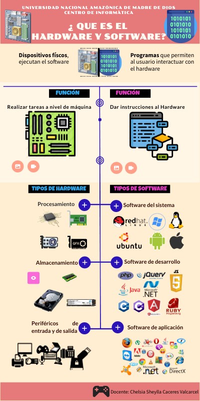 HARDWARE Y SOFTWARE-CENTRO INF-UNAMAD