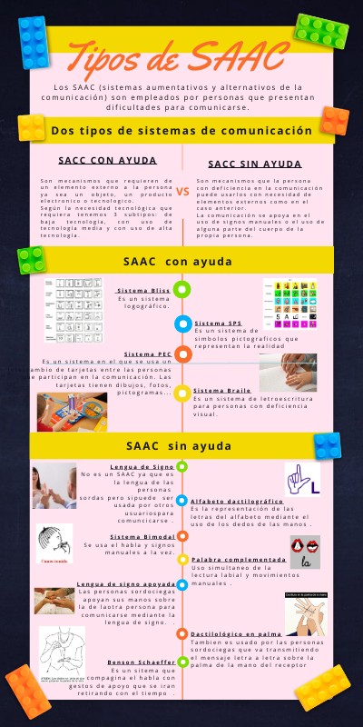 Actividad 1. Tema 2 SAAC