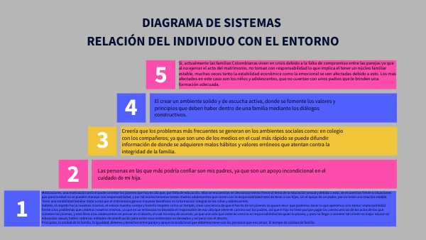 RELACIÓN DEL INDIVIDUO CON EL ENTORNO