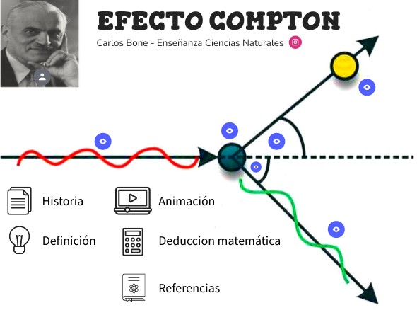 Efecto Compton - CB