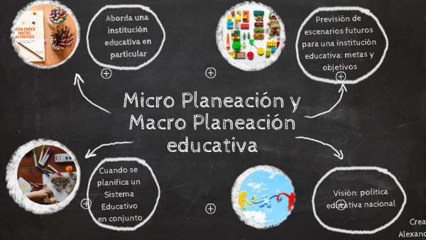 MICRO PLANEACIÓN Y MACRO PLANEACIÓN