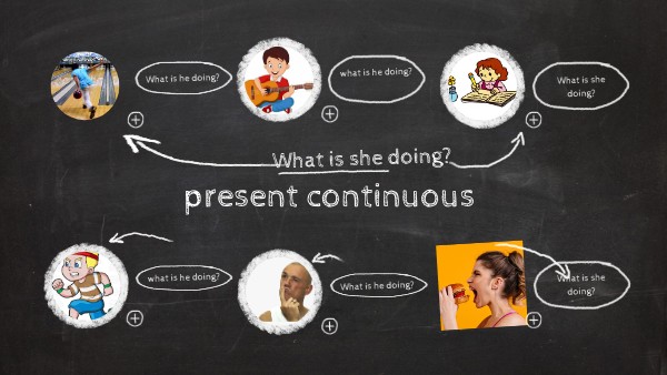 PRESENT CONTINUOUS
