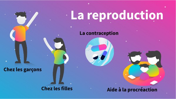 La reproduction