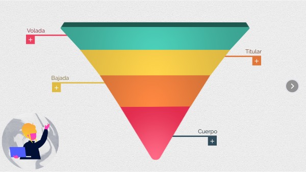 COM1_U4_L1_Pirámide invertida