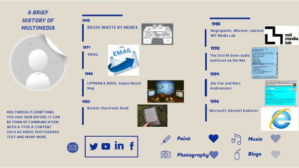 HISTORY OF MULTIMEDIA