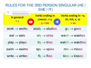 Tercera Persona del Presente Simple
