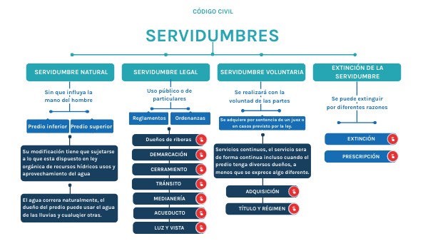 TAREA 7_ SERVIDUMBRES_ ISABEL ARAUJO