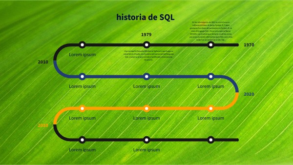 historia SQL