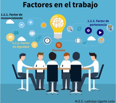 Factores en el trabajo