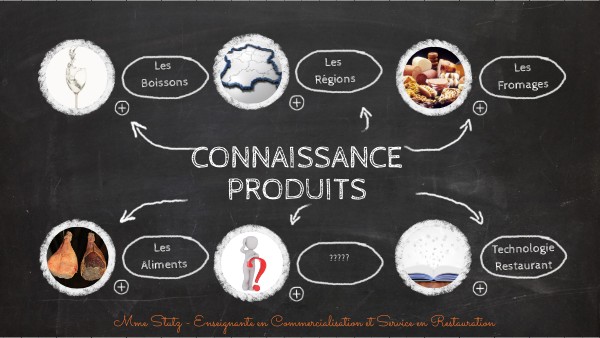 Connaissance Produits Bac Pro
