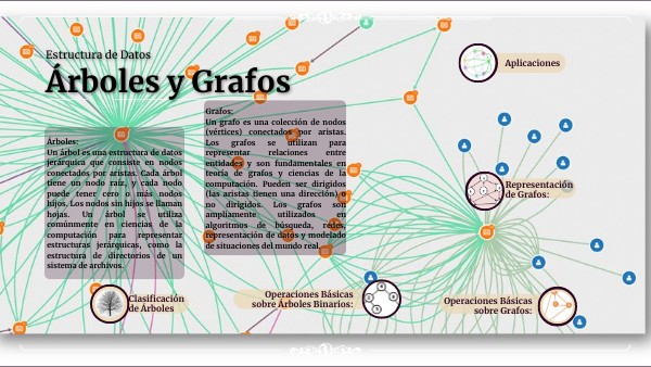 Estructura de Datos: Árboles y Grafos