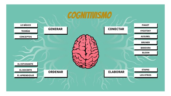 COGNITIVISMO