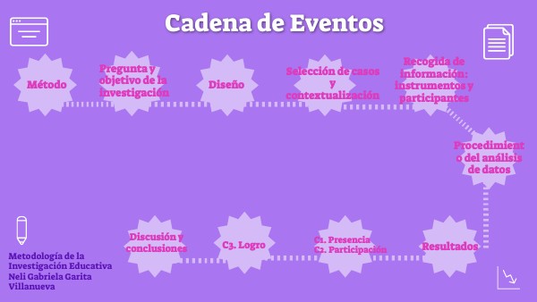 Cadena de Eventos