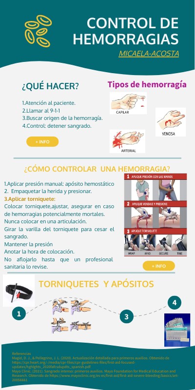 CONTROL DE HEMORRAGIAS