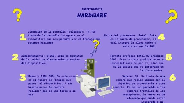 What Does Hardware Requirements Mean