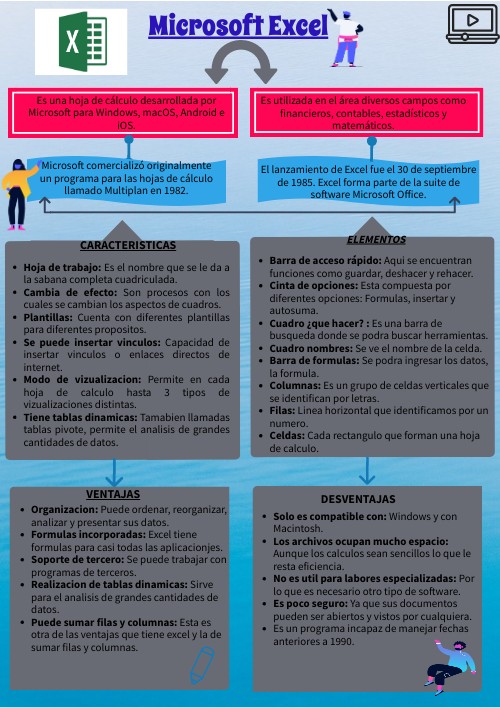 Mapa conceptual de Excel