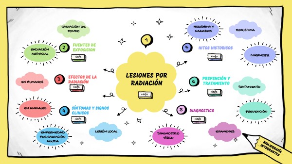 MAPA CONCEPTUAL ILUSTRADO