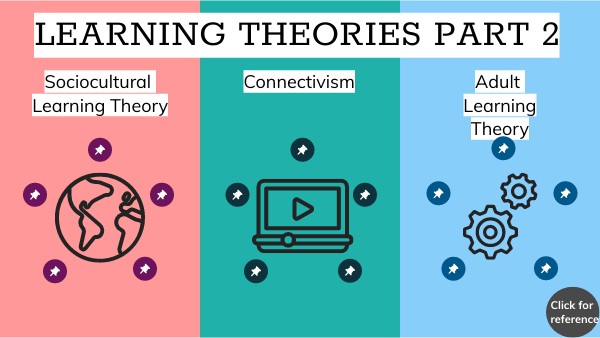 Learning Theories Part 2