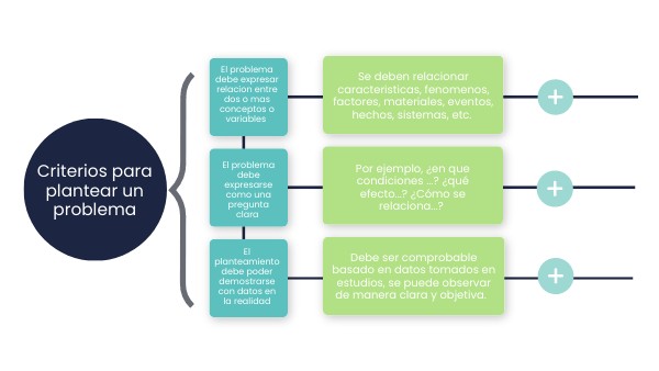 CRITERIOS PARA PLANTEAR UN PROBLEMA