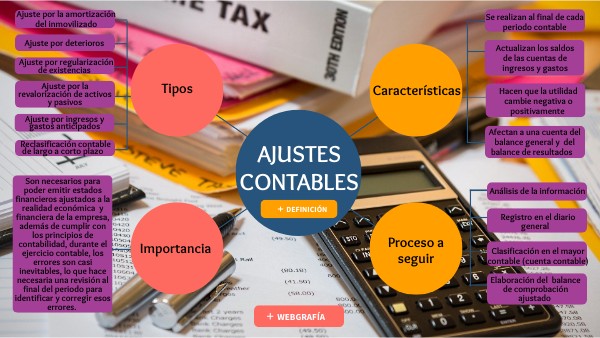 AJUSTES CONTABLES