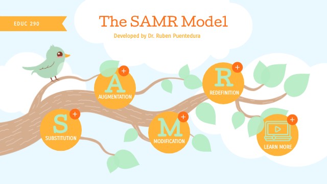 SAMR Model Interactive Infographic