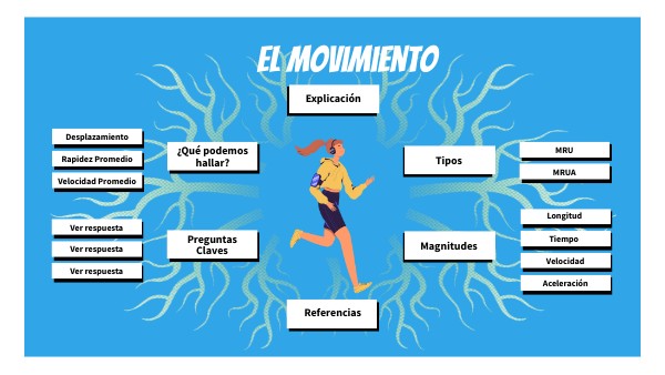 El movimiento