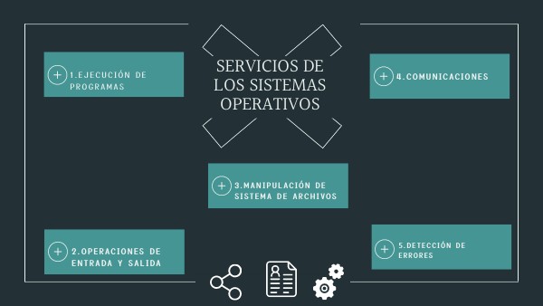 Servicios de los sistemas operativos