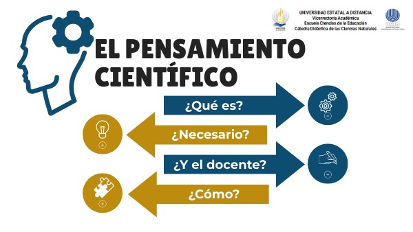 Pensamiento y Método Científico