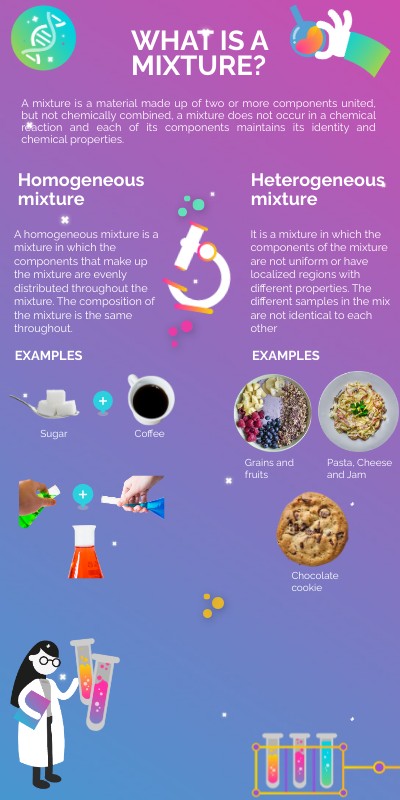 HOMOGENEOUS AND HETEROGENEOUS MIXTURES