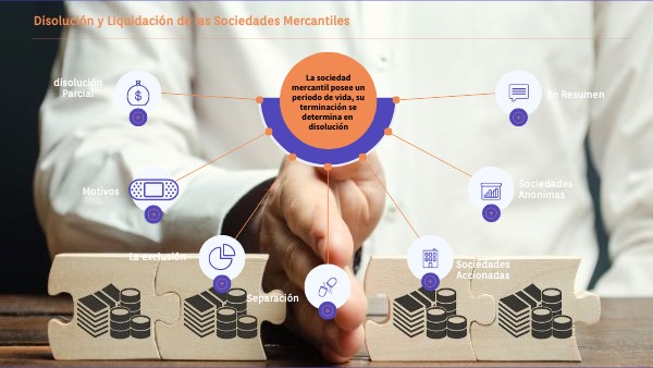 Disoluciòn y Liquidaciòn de las Sociedades Mercantiles
