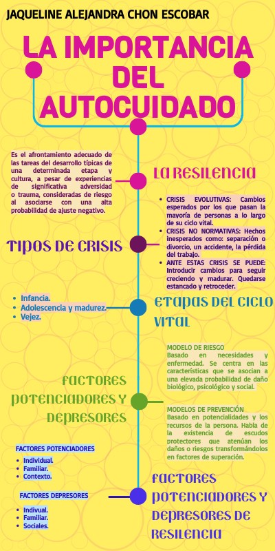 LA IMPORTANCIA DEL AUTOCUIDADO