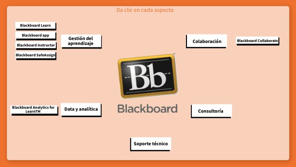 Características de Blackboard